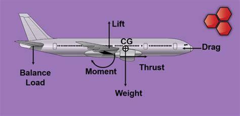 Ultimate Load - Bolt Flight