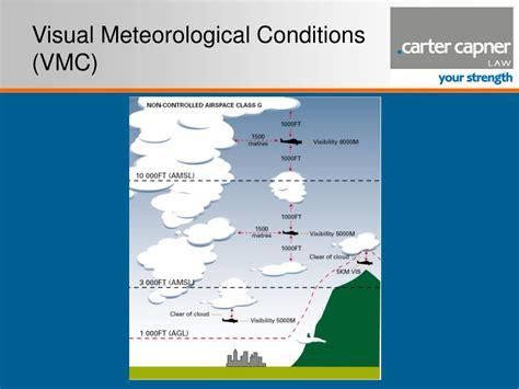 Visual Meteorological Conditions (Vmc) - Bolt Flight