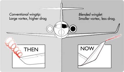 Wing Tip Drag Reduction Devices - Bolt Flight
