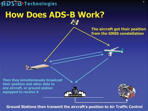 ADS-B Out Explained: What It Means for Aircraft Operators - Bolt Flight