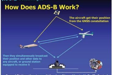 How Does A Radial Engine Work? - Bolt Flight