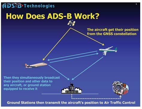 How Does ADS-B Work? - Bolt Flight