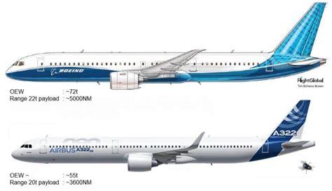 Airbus A322: The Unbuilt Titan of the Single-Aisle Market - Bolt Flight