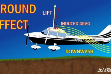 Mastering Ground Effect Aerodynamics: How Surfaces Enhance Aircraft ...