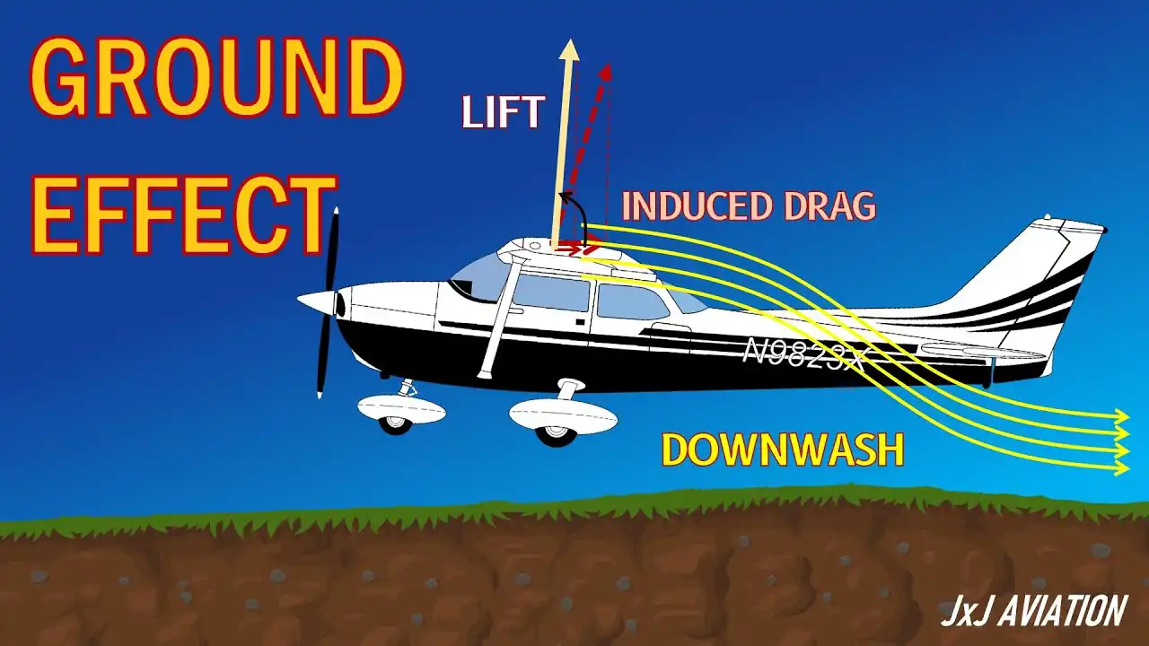 Ground Effect: Understanding the Phenomenon That Impacts Airplane ...