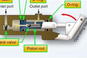 Understanding Aircraft Magnetos: The Core of Aircraft Ignition Systems ...