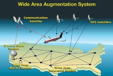 How an Aircraft's Navigation System Works: An In-Depth Exploration ...