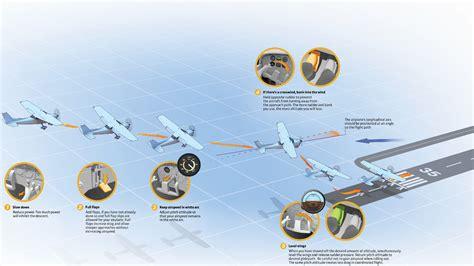 Aircraft Slip to Lose Altitude: Mastering the Forward Slip Technique ...