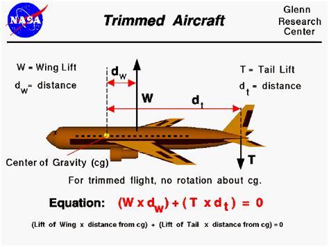 Aircraft Trim: Why It Is Required, How It Is Executed, and What You ...