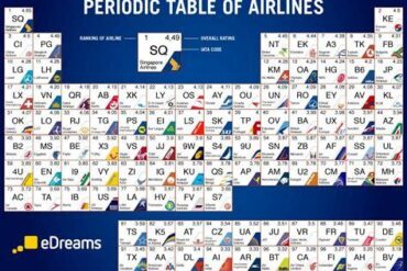 Airline Code V: A Deep Dive into the Airlines Behind the 'V' IATA ...