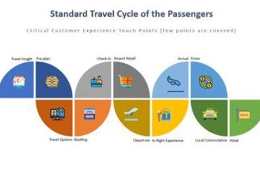 Airline Customer Experience: How Airlines Are Redefining Travel Through ...