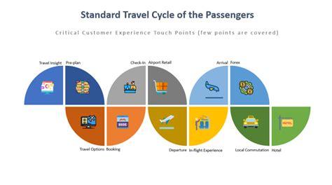 Airline Customer Experience: How Airlines Are Redefining Travel Through ...