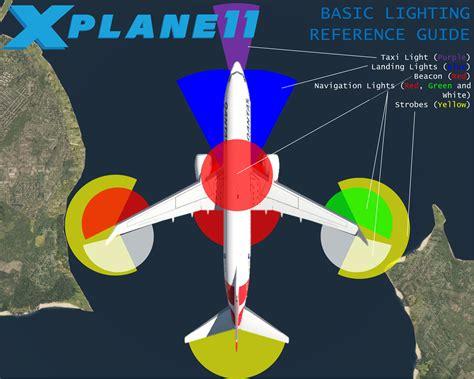 Airplane Lights: A Detailed Guide to Aviation Illumination Systems ...