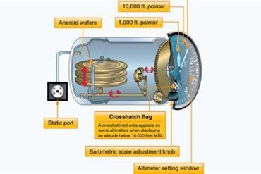 Altimeter Pressure Settings - Bolt Flight
