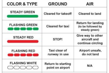 ATC Light Gun Signals: What You Need To See and Know - Bolt Flight