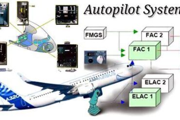 Autopilot Systems: The Evolution, Technology, and Impact on Modern ...