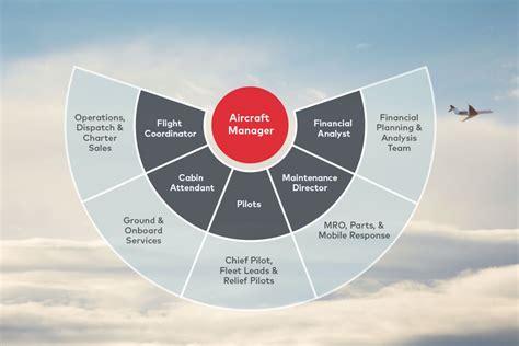 What Does an Aviation Manager Do? - Bolt Flight