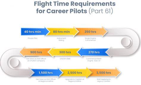 How to Become a Regional Pilot: A Complete Guide to the First Step in ...