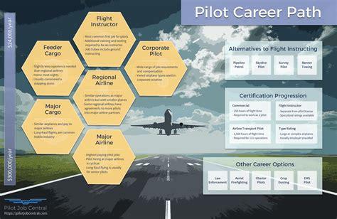 Best Path to Become a Pilot: A Complete Guide to Launching Your Aviation Career - Bolt Flight