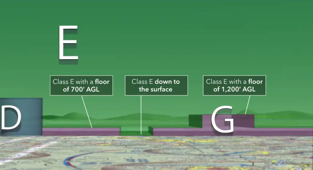 Understanding Class E Airspace: America's Most Common Yet Misunderstood ...
