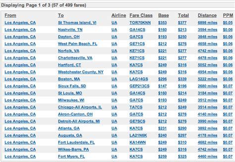 Demystifying Fare Basis Codes: How Airlines Classify, Price, and ...