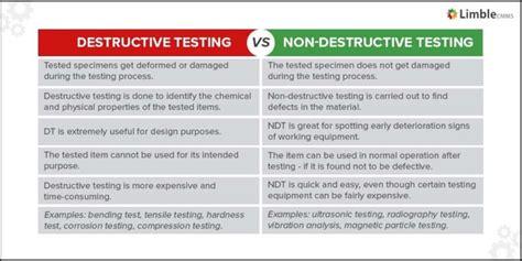 Destructive and Non-Destructive Testing: A Comprehensive Guide - Bolt ...