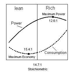 What Is the Difference Between Lean and Rich Fuels? - Bolt Flight