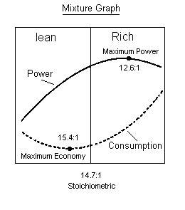 What Is the Difference Between Lean and Rich Fuels? - Bolt Flight