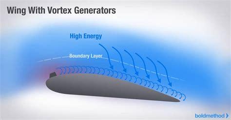 The Essential Guide to Vortex Generators: Aerodynamic Marvels Enhancing Performance - Bolt Flight