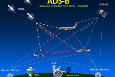 Exploring Different Types of ADS-B Ground Stations: A Comprehensive ...