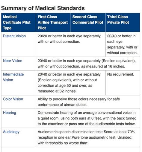 Eyesight Requirements for Pilots: FAA Medical Standards Explained ...