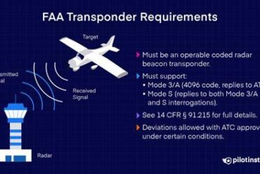 FAA Medical Certificate Requirements for Pilots: What Every Aviator ...