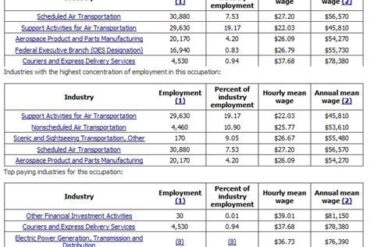F-35 Pilot Salary: An In-Depth Analysis of Pay and Benefits - Bolt Flight