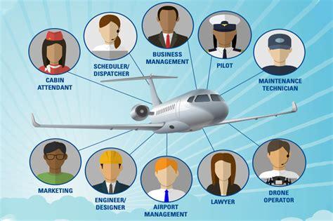Best Path to Become a Pilot: A Complete Guide to Launching Your ...