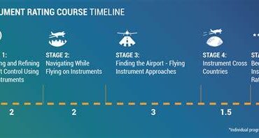 How Long Does Instrument Rating Take? A Deep Dive into Timelines ...