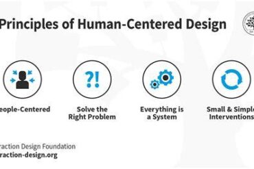 SHELL Model: Decoding Human Factors in Aviation Safety - Bolt Flight