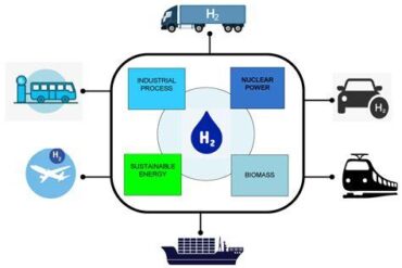 Hydrogen Internal Combustion Engine Vehicles: The Future of Carbon ...