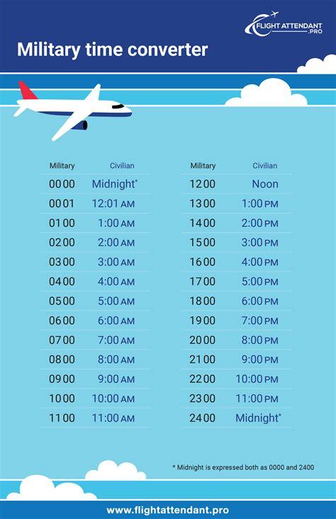 How Long Does It Take to Get 1500 Flight Hours? - Bolt Flight