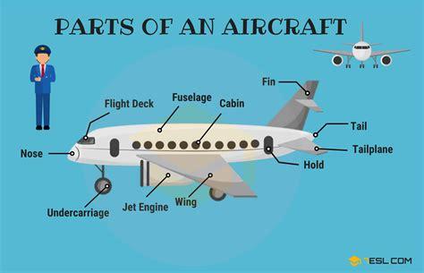 Main Components of an Aircraft's Cockpit - Bolt Flight