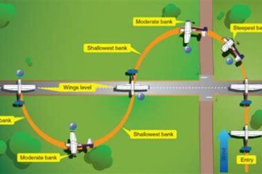 Mastering Commercial Pilot License Maneuvers: A Comprehensive Guide ...