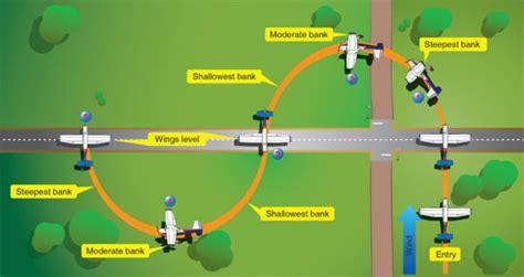 Mastering Commercial Pilot Maneuvers: A Comprehensive Guide - Bolt Flight