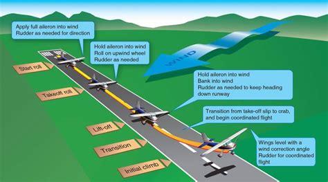 Mastering the Crosswind Landing: Techniques, Challenges, and Tips for ...