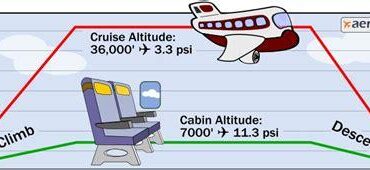 What is the Maximum Pressure Allowed on Planes? - Bolt Flight