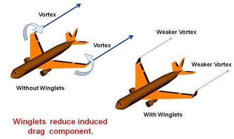 Why Modern Airplanes Have Winglets: A Deep Dive into Aerodynamic ...