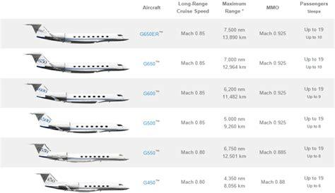 How Much Is to Buy a Private Jet? A Detailed Cost Breakdown - Bolt Flight