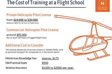 Private Pilot License Cost: A Complete Breakdown of PPL Training ...