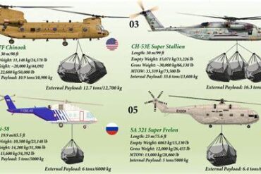 How Much Weight Can a Helicopter Lift? A Look at Different Models ...