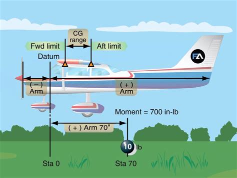 How to Calculate Weight and Balance - Bolt Flight