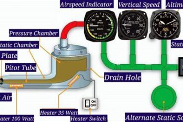 Aviation AHRS: The Backbone of Modern Flight Instrumentation - Bolt Flight