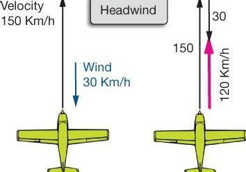Do Planes Have Speed Limits? Understanding the Regulations Behind ...